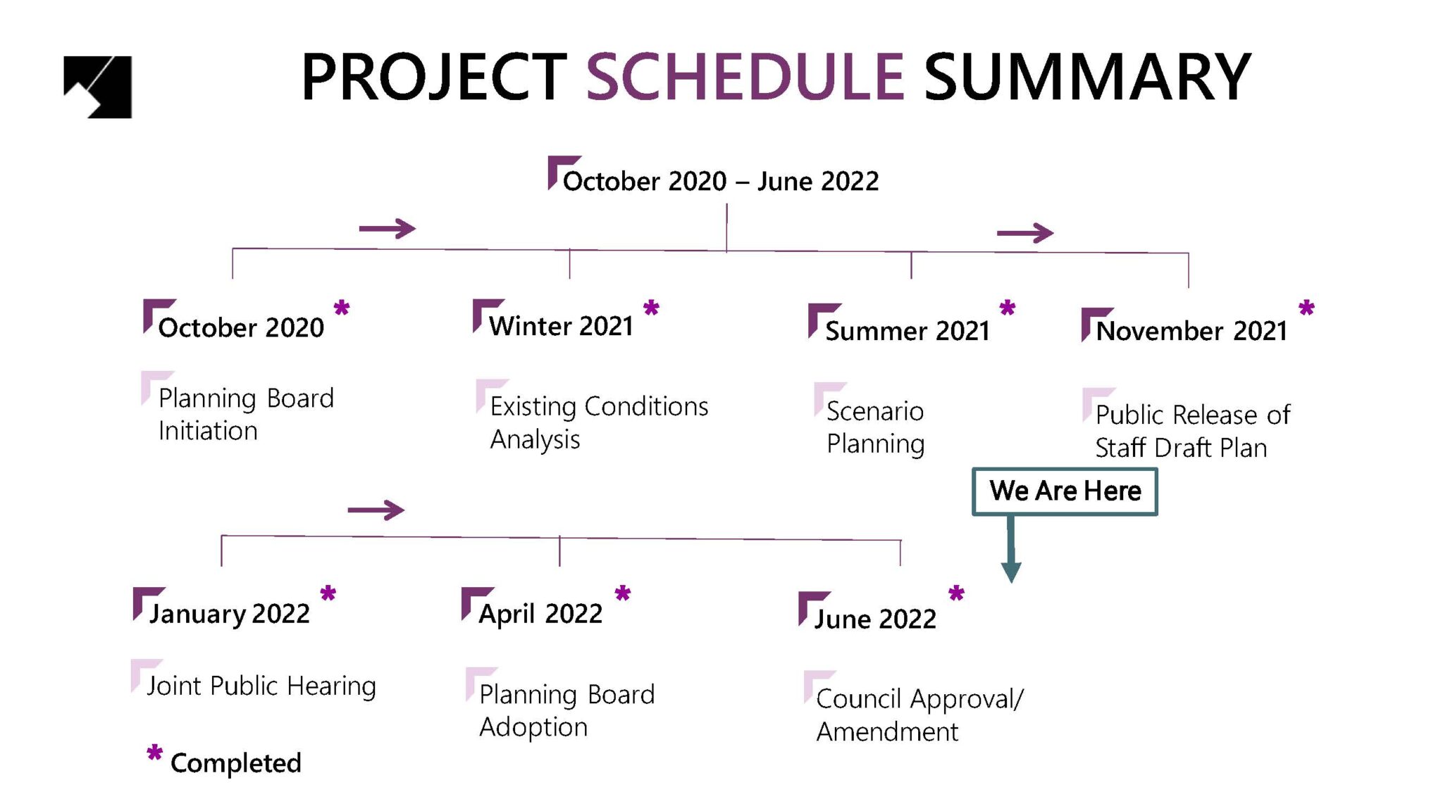 Adelphi Road-UMGC-Umd Purple Line Station Area Sector Plan and SMA ...